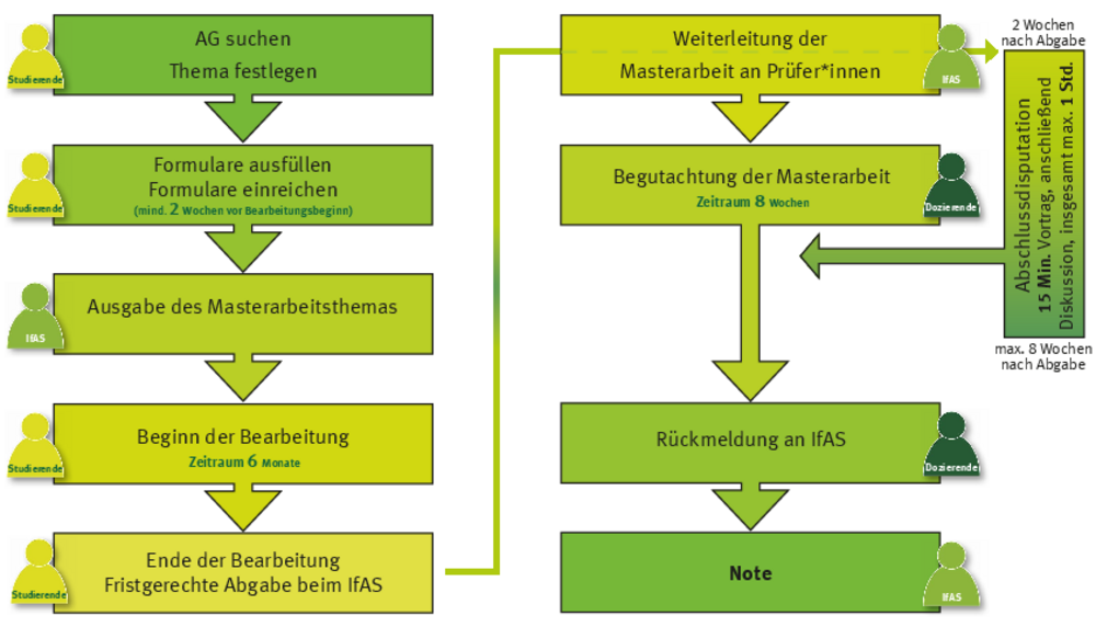 Masterarbeit