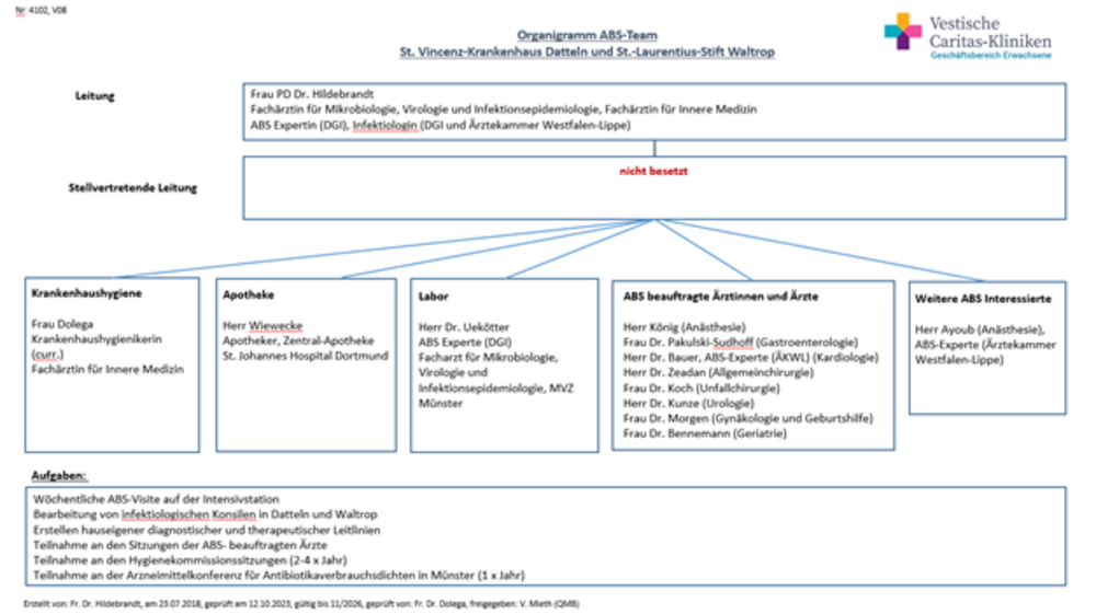 ABS-Team St. Vincenz Hospital Datteln